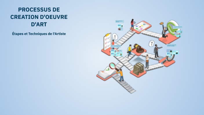 PROCESSUS DE CREATION D'OEUVRE D'ART by hanan tmouche on Prezi