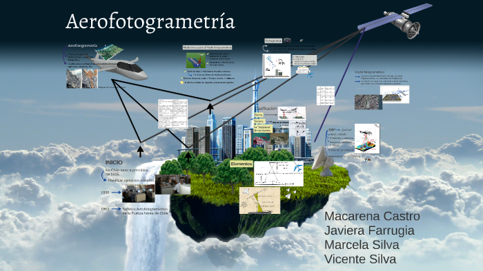 Aerofotogrametria by Macarena Castro on Prezi