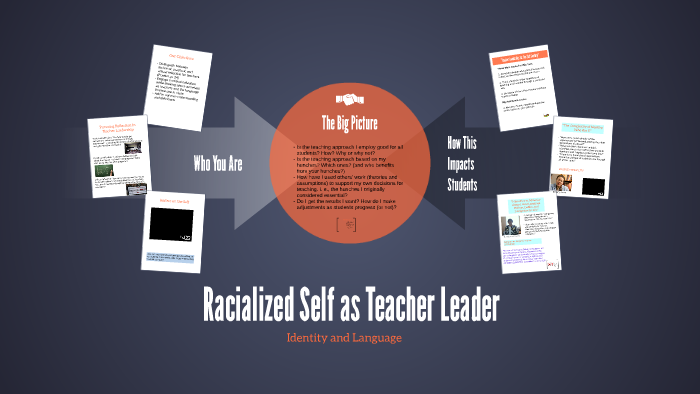 Racialized Self as Teacher Leader by Brittany Aronson on Prezi