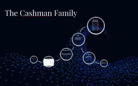 The Cashman Family by Clay Cashman on Prezi