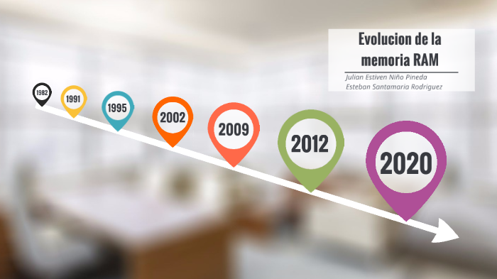 Evolución de la memoria RAM by Estiven Ñañoñaño on Prezi