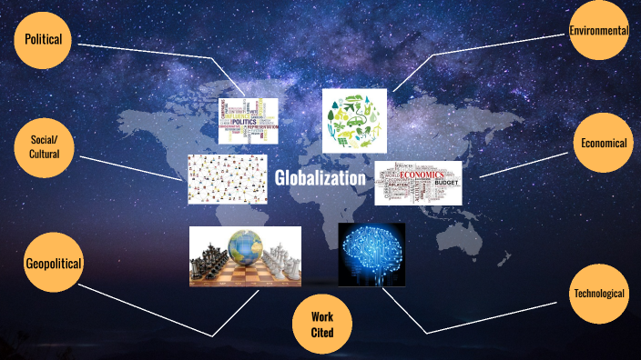 Globalization Mind Map by Mitchel Orf on Prezi