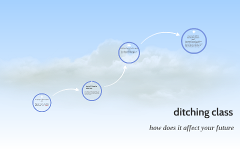 ditching class by mikayla sanchez on Prezi