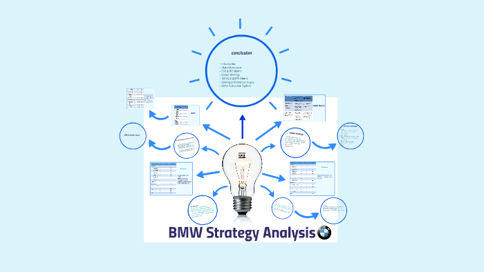 BMW Strategy Analysis by Shamma AlSabhan on Prezi