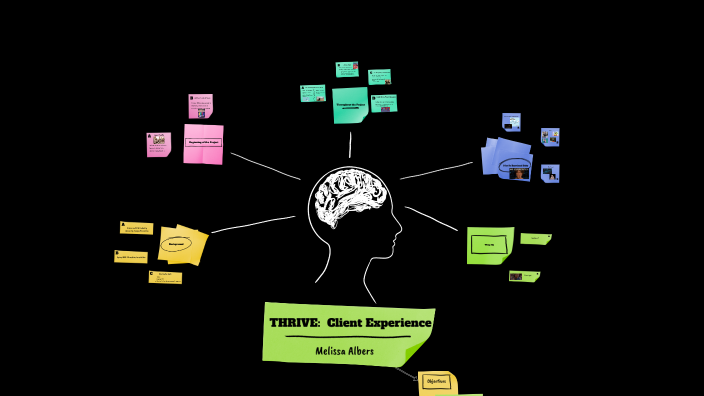 THRIVE: Client Experience by Melissa Albers on Prezi
