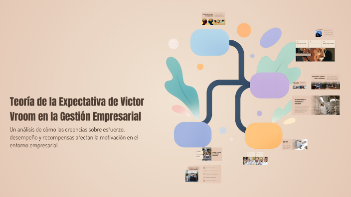 Teoría de la Expectativa de Victor Vroom en la Gestión Empresarial by ...