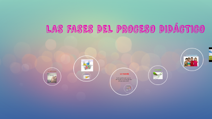 LAS FASES DEL PROCESO DIDACTICO by melany farnes on Prezi