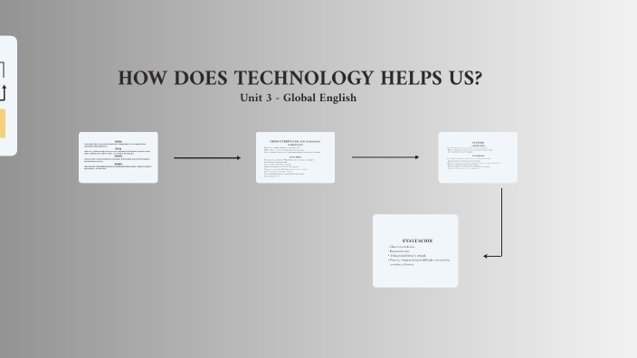 Unit 3 - Global English - 3rd grade by Vanesa Villanova on Prezi
