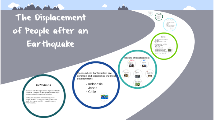 SS Project by Sharna Smith on Prezi