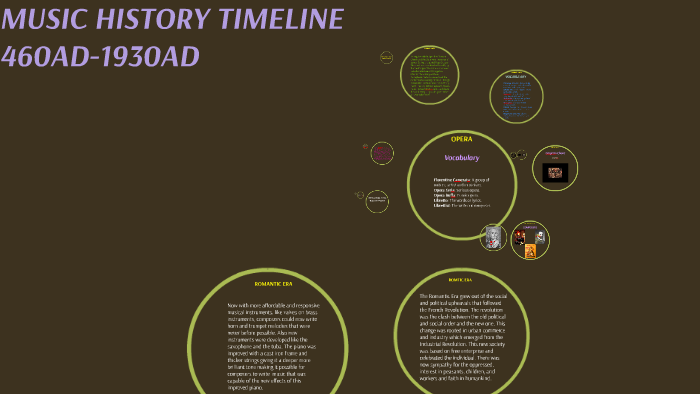 MUSIC HISTORY TIMELINE by Douglas Mingo on Prezi