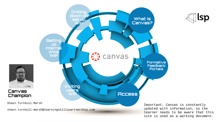 Canvas Introduction by Shaun Turnbull on Prezi