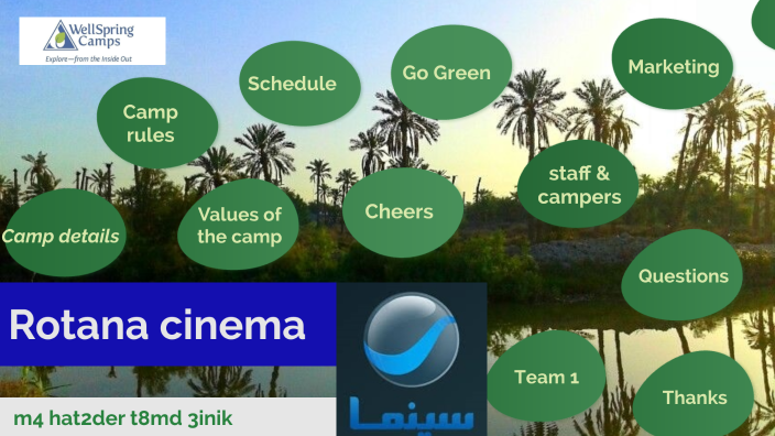 El Mazareta camp by Lina shehata on Prezi