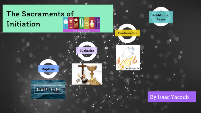 The Sacrements by Isaac Yacoub on Prezi