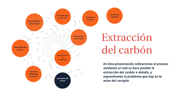 extracción carbón by Alejandro L. on Prezi