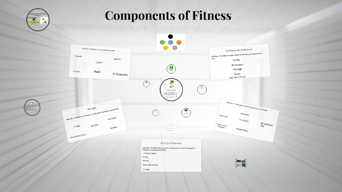 Components of Fitness by on Prezi