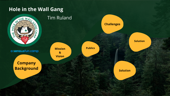 Hole in the Wall by tim Ruland on Prezi