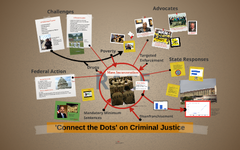 'Connect the Dots' on Criminal Justice by Donald Clemmer on Prezi