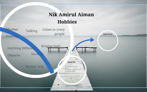 Nik Amirul Aiman by Kin Namia on Prezi