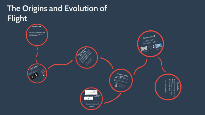 The Origins of Flight by Dylan Grier on Prezi