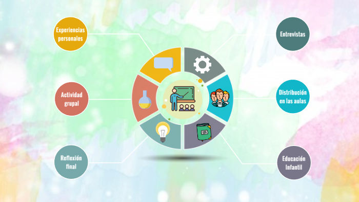 Distribución en las aulas by Nadia Ruiz on Prezi