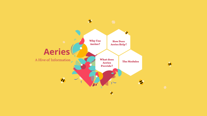Aeries for Elementary by Stacy Desideri on Prezi