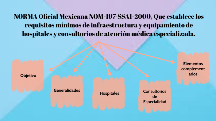 NOM-197-SSA1-2000 by REBECA MORALES GOMEZ on Prezi