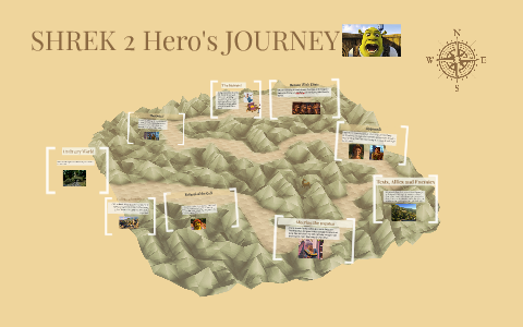 SHREK 2 Hero's JOURNEY by Gabriel Miniex on Prezi