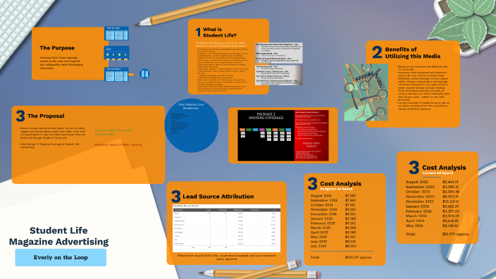 Student Life Magazine Advertising by Molly Hawkins on Prezi