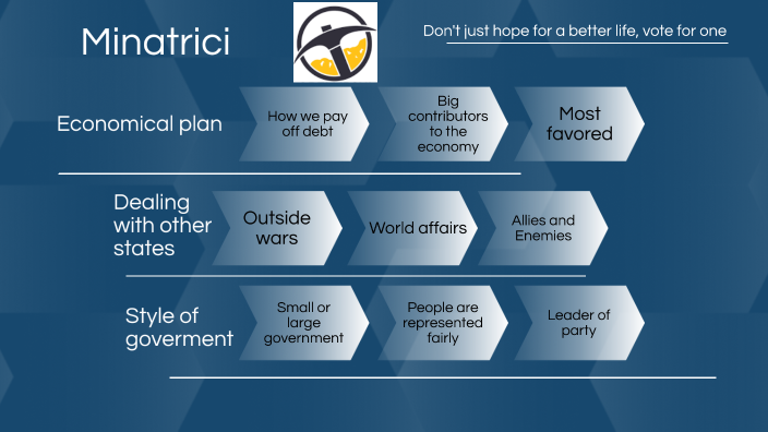 Political Party Project by Nevaeh Hlavsa on Prezi