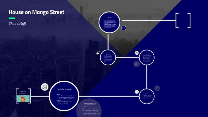 Vignette Project by shaun huff on Prezi