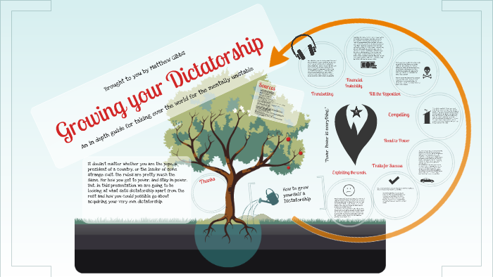 Dictator Project by Matthew Gibbs on Prezi