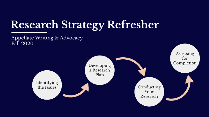 Research Strategy Refresher by Wendy Smith on Prezi