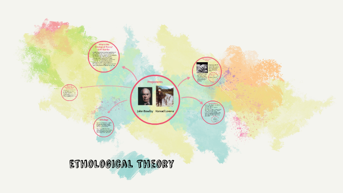 Ethological Theory by Chelsea West on Prezi