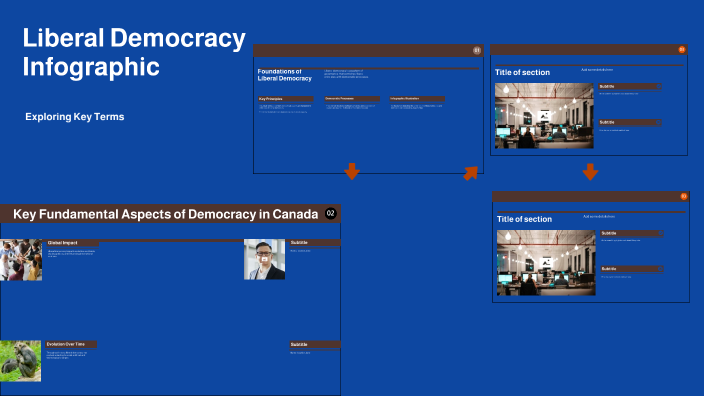 Liberal Democracy Infographic by hudson enns on Prezi