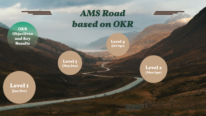 AMS Journey by Dan Gielman on Prezi