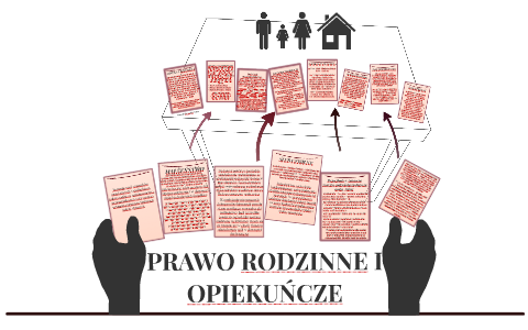PRAWO RODZINNE I OPIEKUŃCZE by Kasia Lizura on Prezi