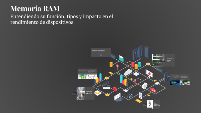 Memoria RAM by Alexander Jimenez Aquino on Prezi