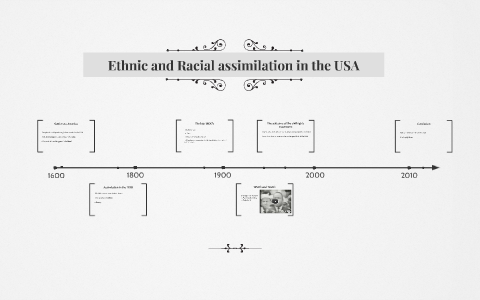 Ethnic and Racial assimilation in the USA by Vitus Schirmer on Prezi