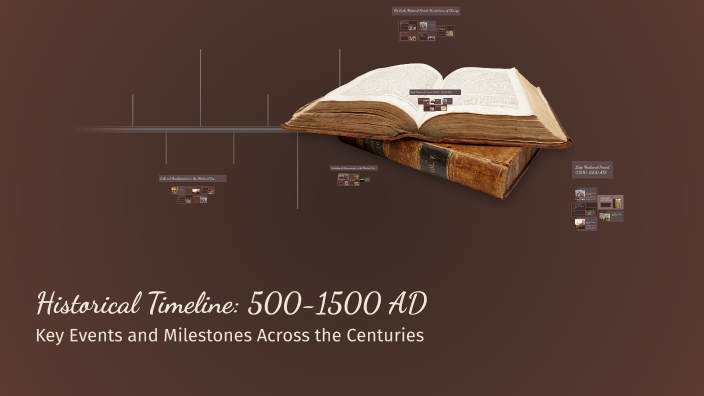 Historical Timeline: 500-1500 AD by Nicholas Noble on Prezi