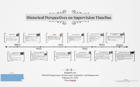 Historical Perspectives on Supervision Timeline by Elizabeth Lee on Prezi