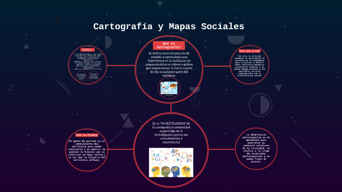 Cartografía y Mapas Sociales by jorge silva on Prezi