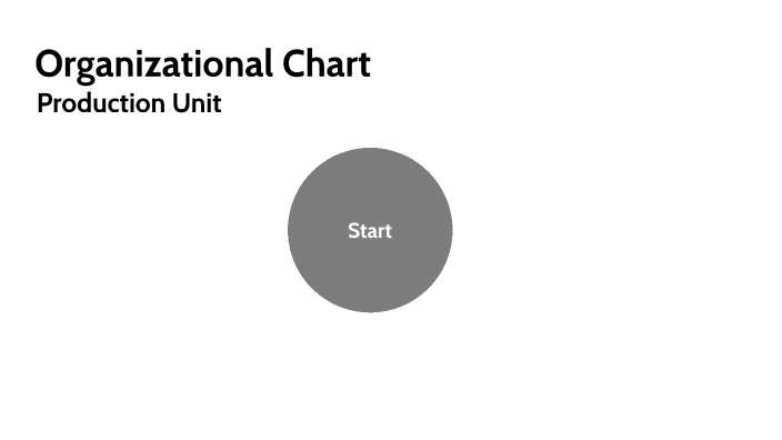 Organizational Chart by Szilveszter Pap on Prezi