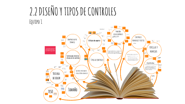 2.2 DISEÑO Y TIPOS DE CONTROLES by Oscar Duran Echevarria on Prezi