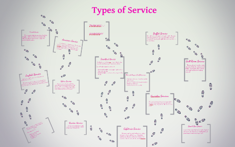 Types of Service by criezza bentilacion on Prezi