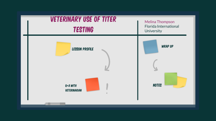 Crash Course for Titer Testing in Veterinary Practice by Melina Grace ...