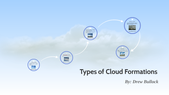 Types of Cloud Formations by Drew Bullock on Prezi
