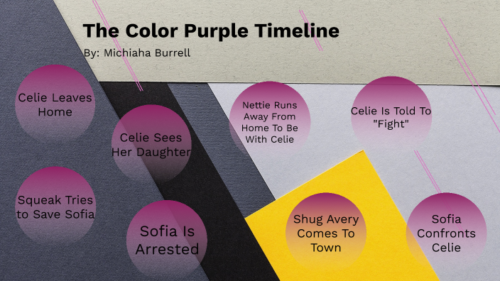 The Color Purple Timeline by Michiaha Burrell on Prezi