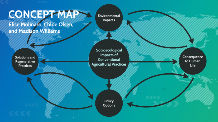 Agriculture Concept Map by Madison Williams on Prezi