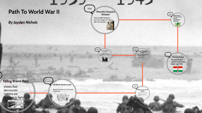 Path To World War II by Jayden Nichols on Prezi