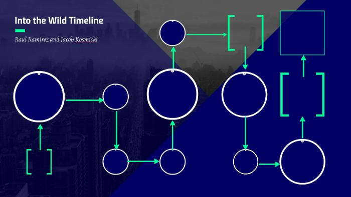 Into the Wild Timeline by Raul R on Prezi